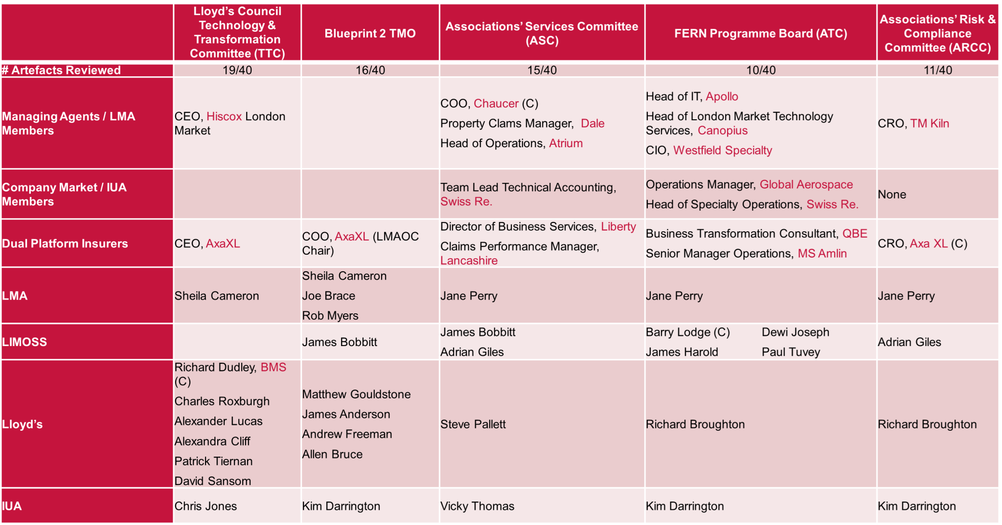 LMA - Velonetic relationship
