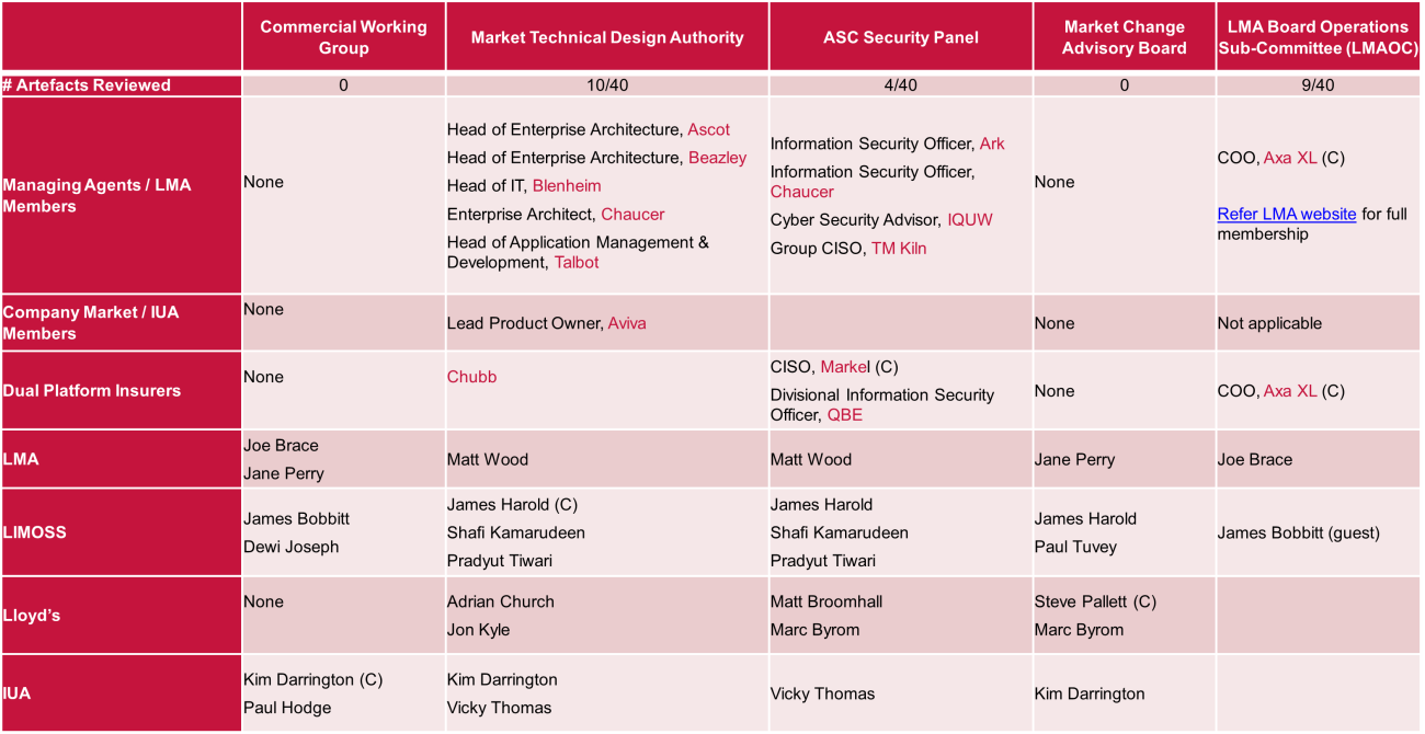LMA - Velonetic relationship